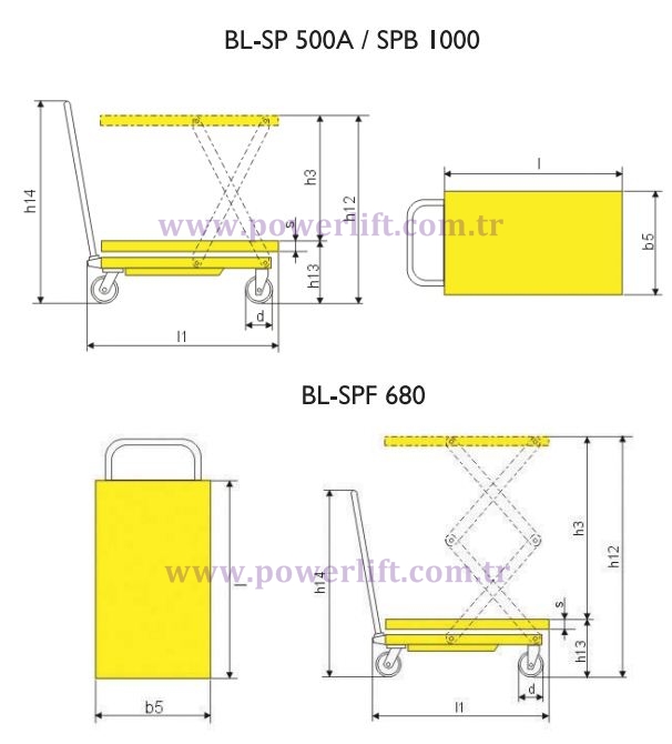 BESTLİFT ÇİFT MAKASLI YÜK PLATFORMU 680KG 150CM BL-SPF 680 , Powerlift ...